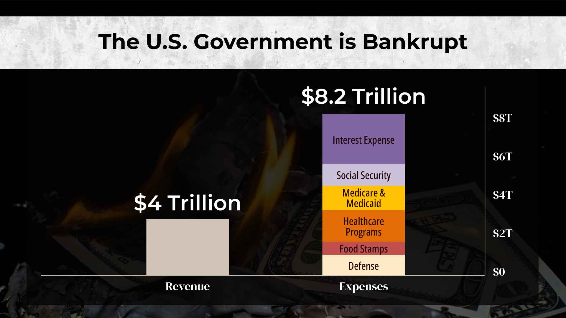 US Government Balance Sheet declared Insolvent while US involved in 5 ...