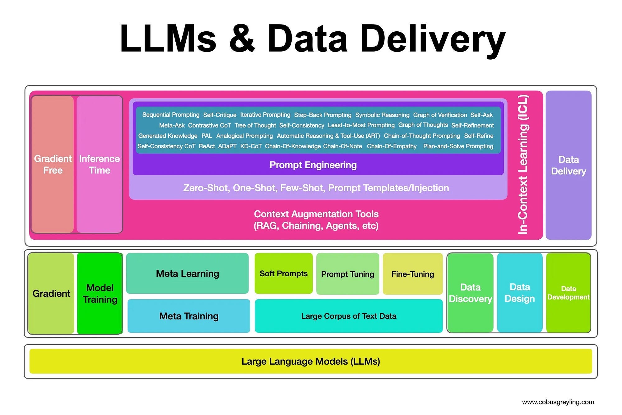 Large Language Model Hallucination Mitigation Techniques