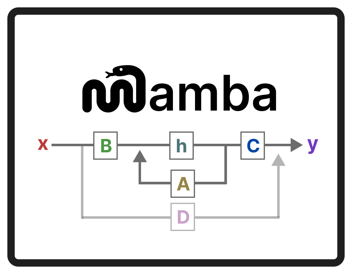 A Visual Guide to Mamba and State Space Models