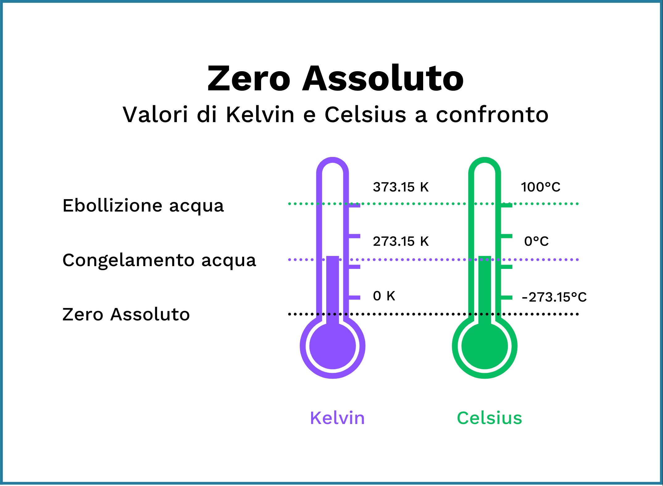 Temperatura zero assoluto
