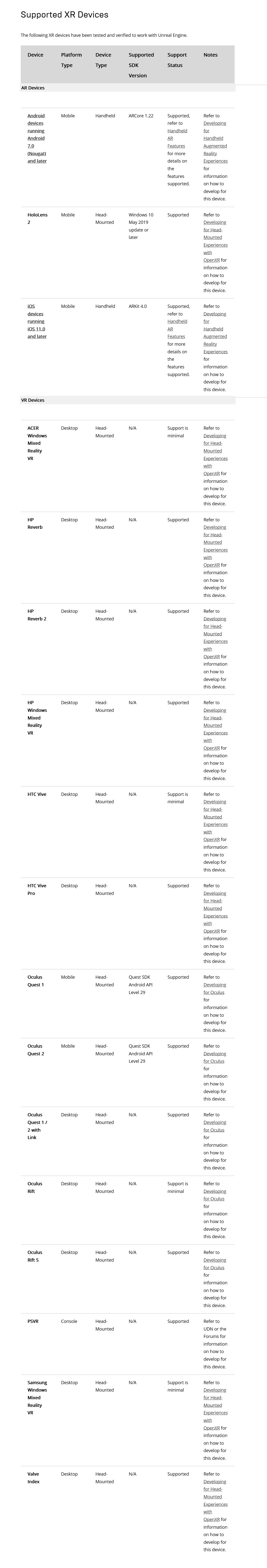 FYI Supported XR Devices List - by pgtphilly24
