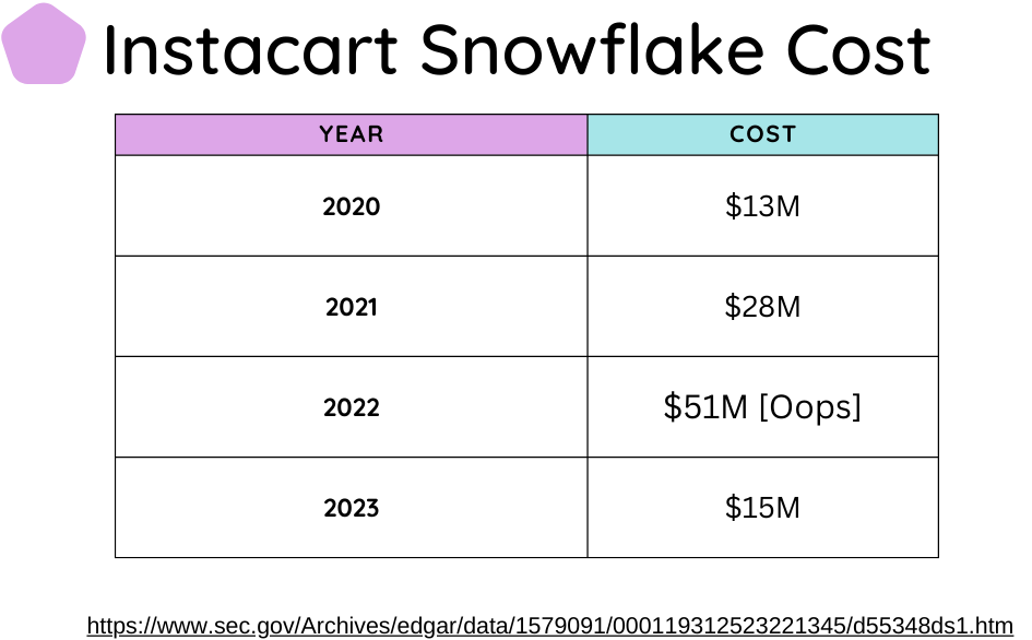 Data Engineering Weekly #144 - by Ananth Packkildurai