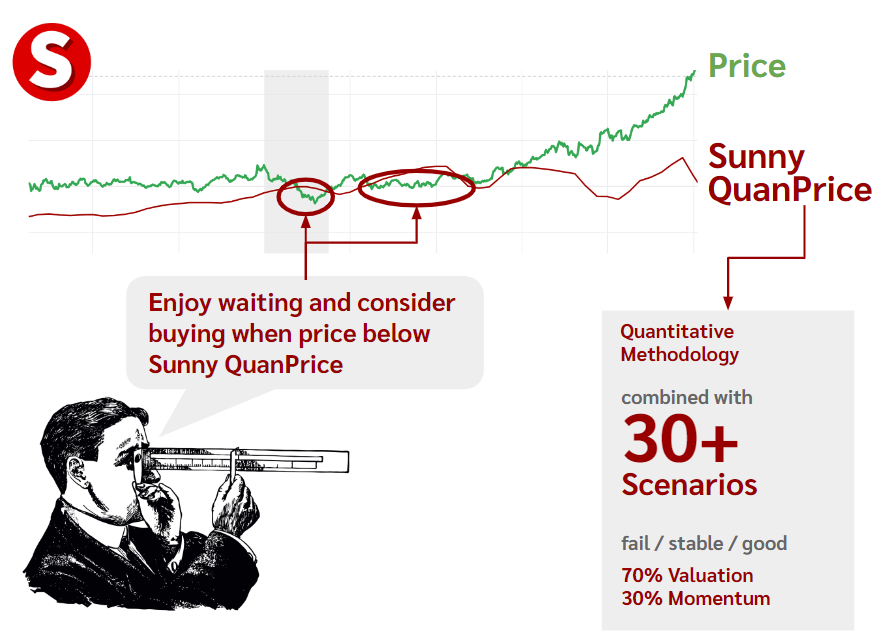 Example of Sunny Table - Sunny