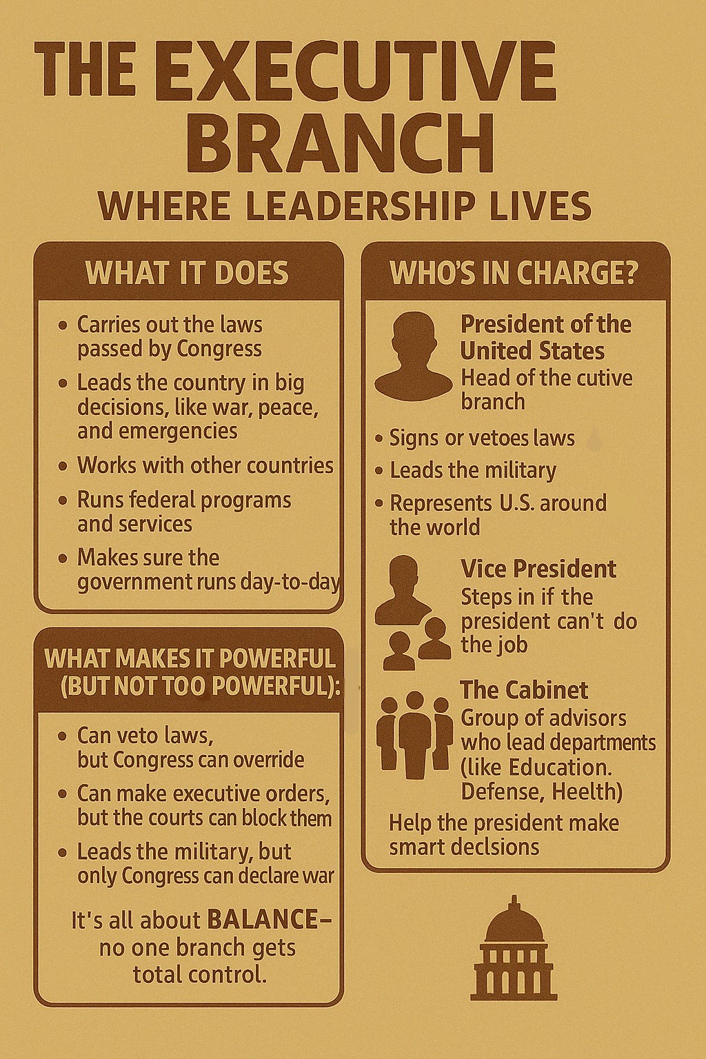 Infographic: The Executive Branch