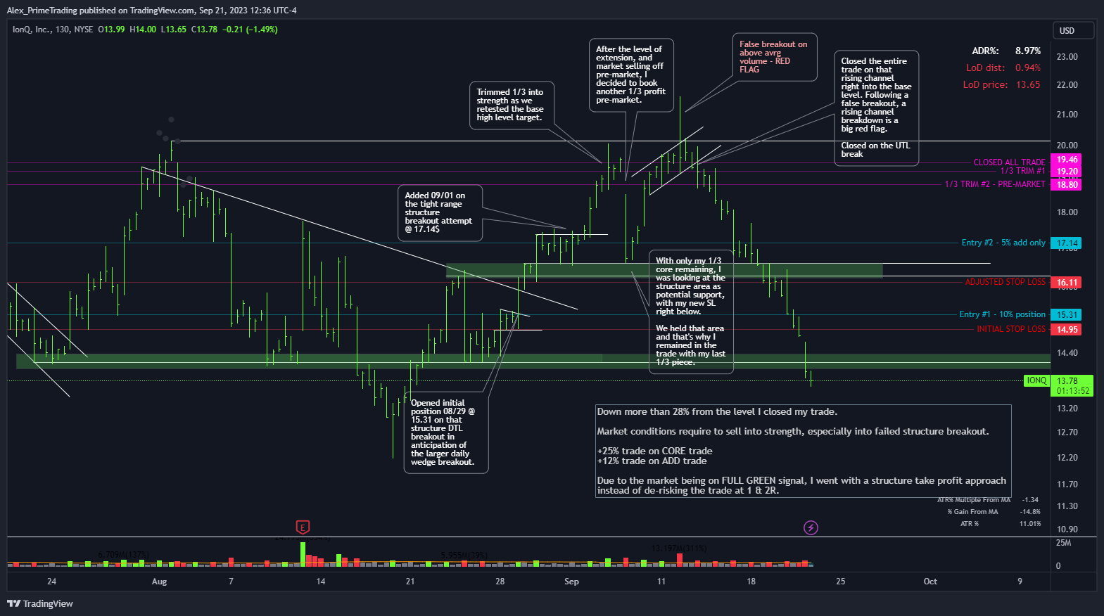 About - PrimeTrading