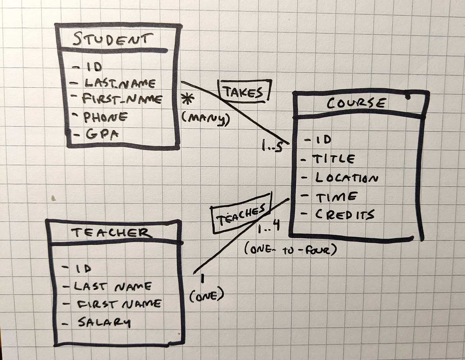 DATABASES: YOUR EXCEL SHEET IN THE SKY.