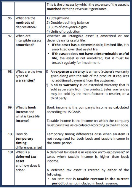 PART 1 - A: EXTERNAL FINANCIAL REPORTING DECISIONS - STUDY POINTS #3