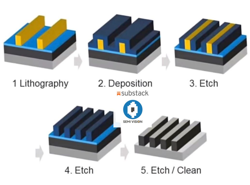 Toward Self-Sufficiency: China’s Equipment Development Strategy