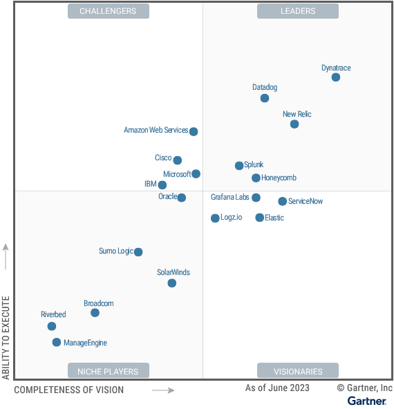 🌐 Cisco Acquires Splunk > - by App Economy Insights