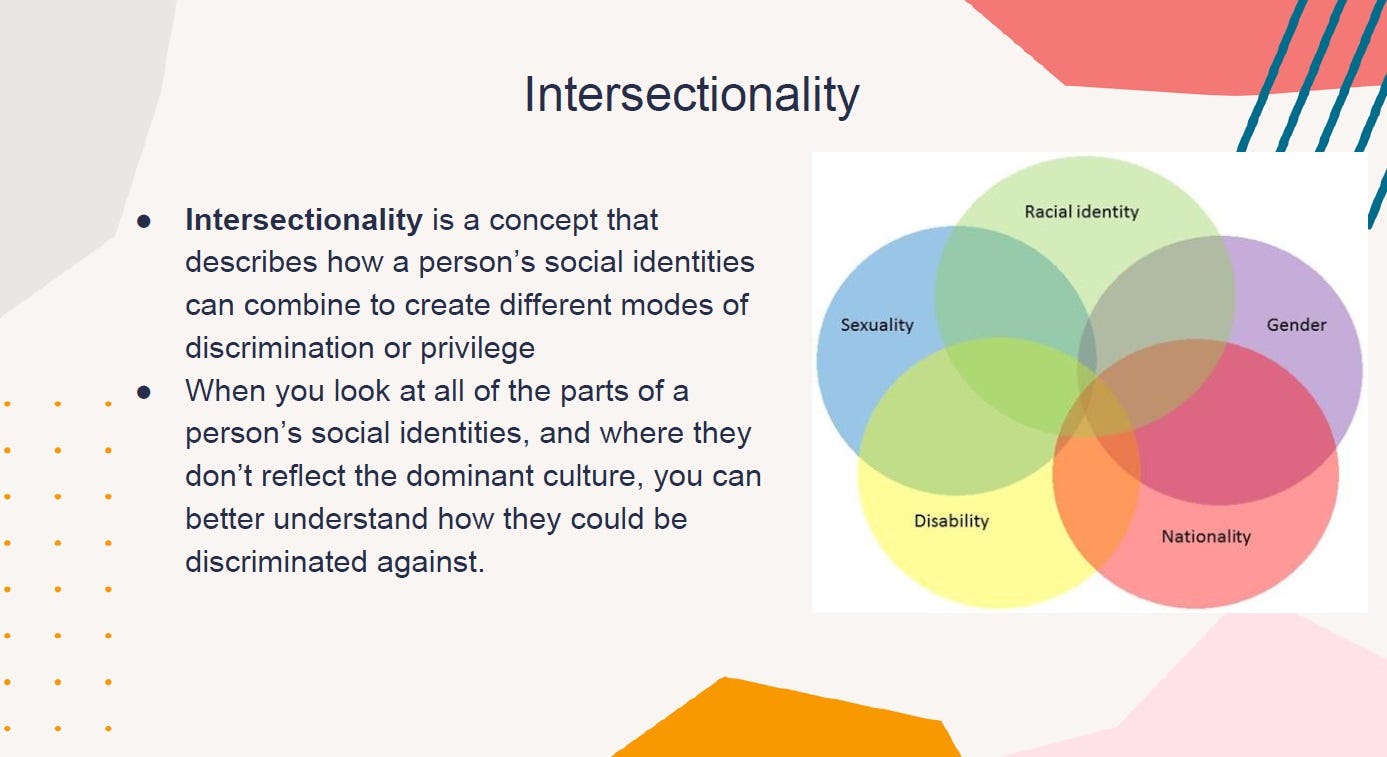 The difference between Whiteness and White People