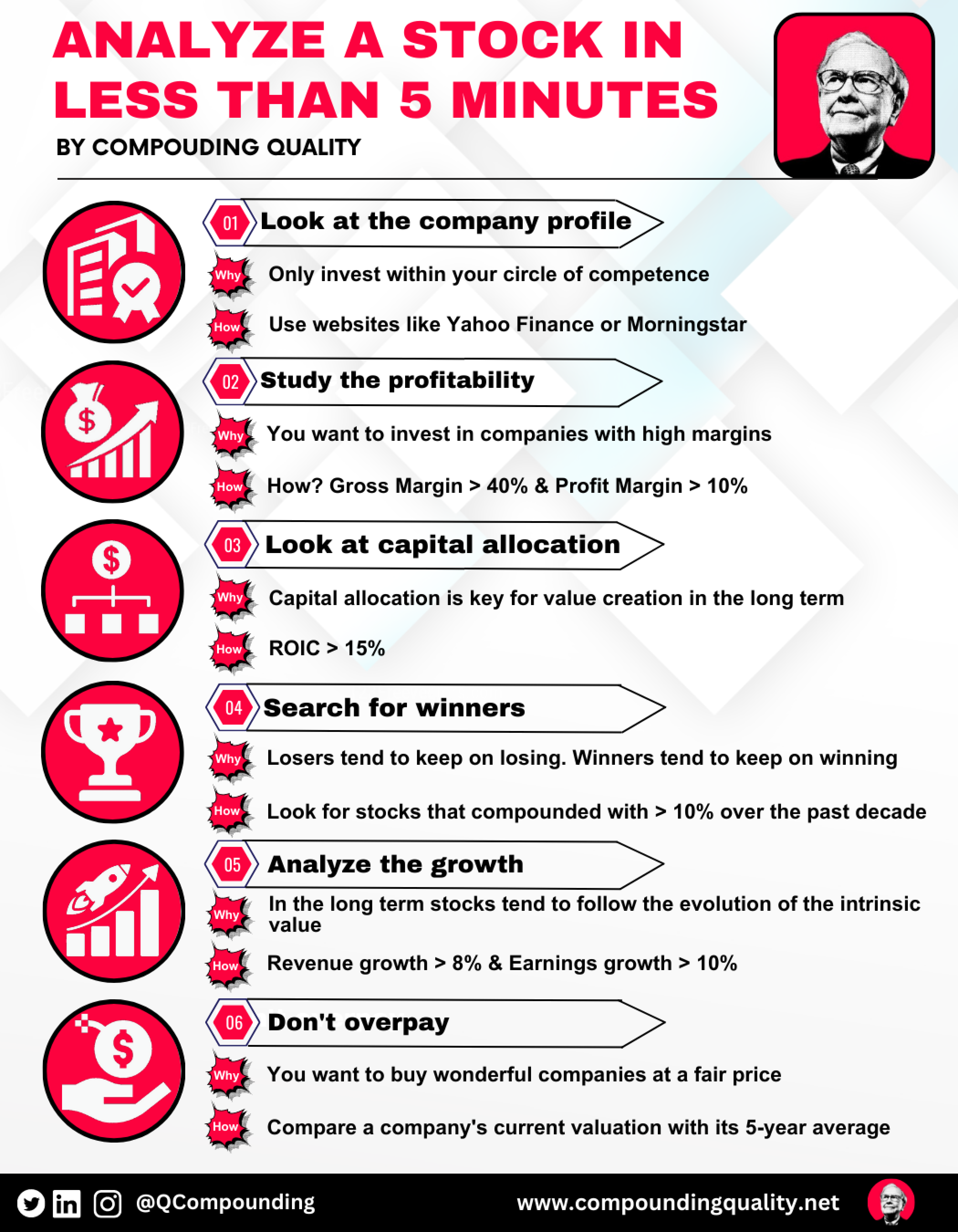 🧑‍🏫 Analyze a stock in less than 5 minutes