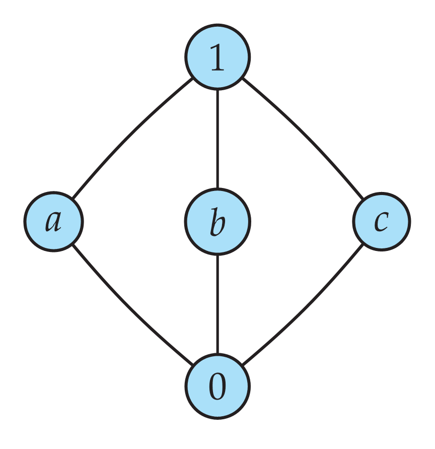 Linear orders - by Joel David Hamkins - Infinitely More