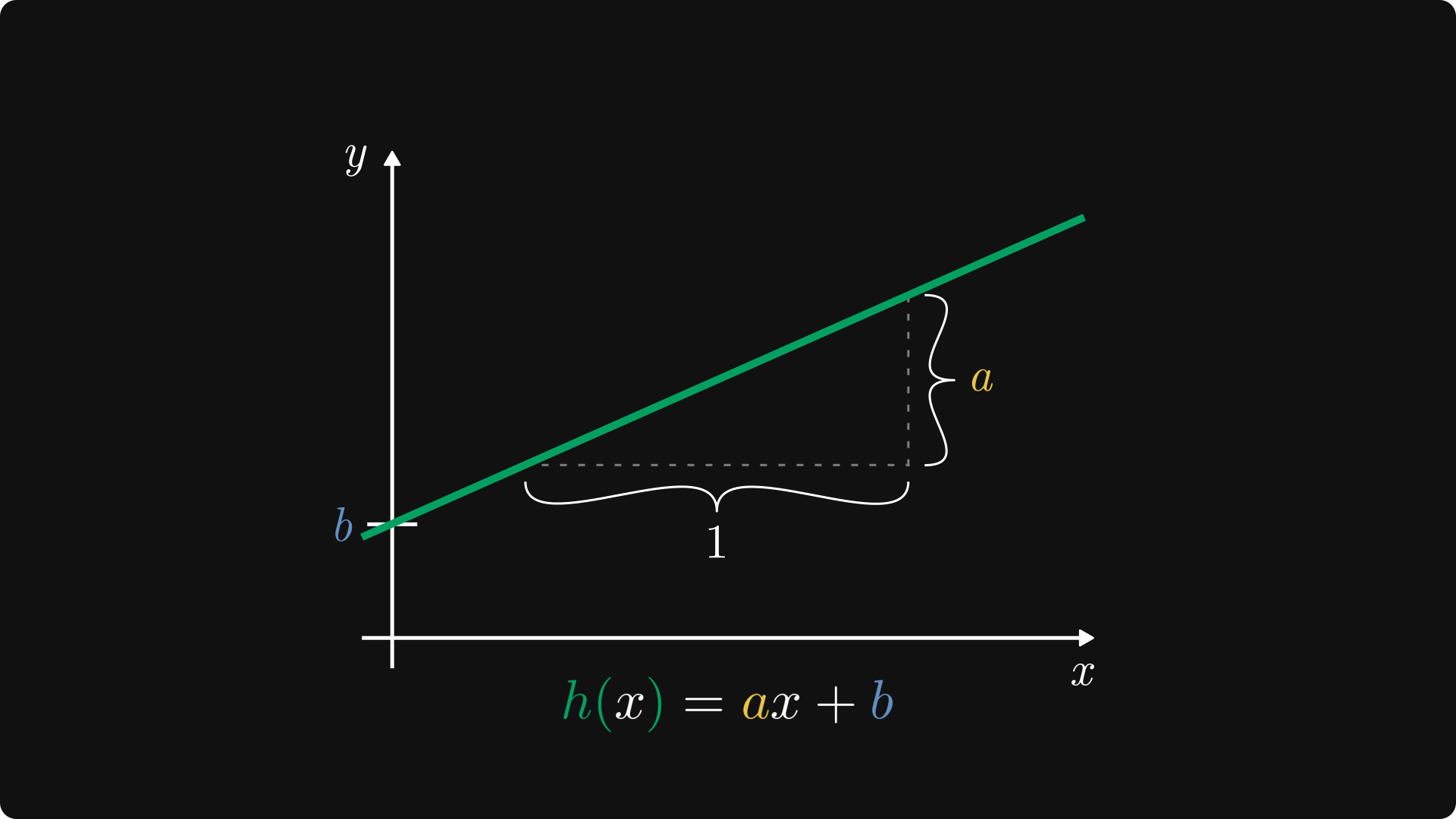 Vectorization in theory - by Tivadar Danka - The Palindrome