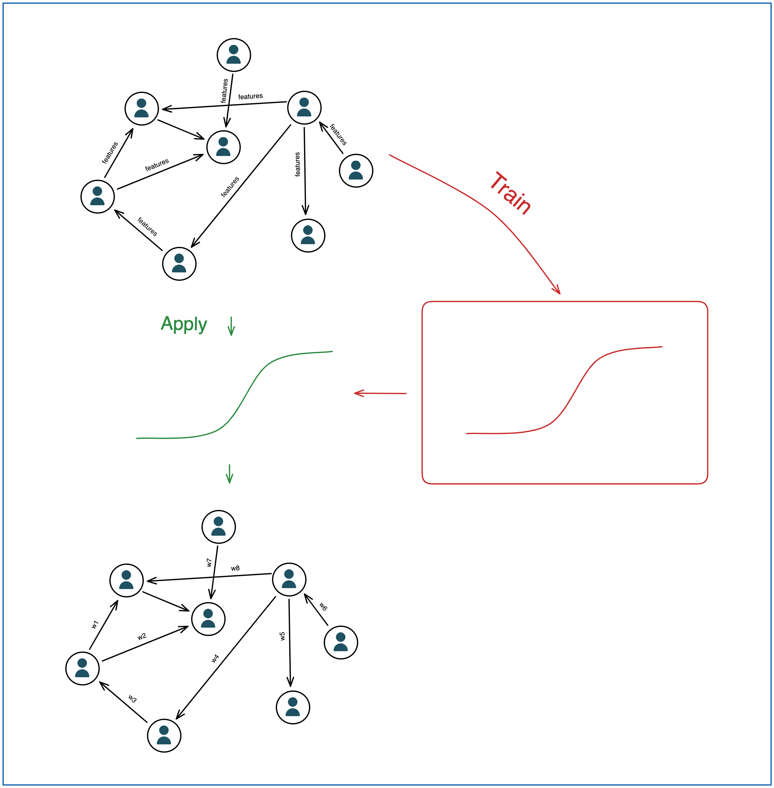 SAI #25: Twitter's Recommender System (The Algorithm) SAI #25: Twitter's Recommender System (The Algorithm)