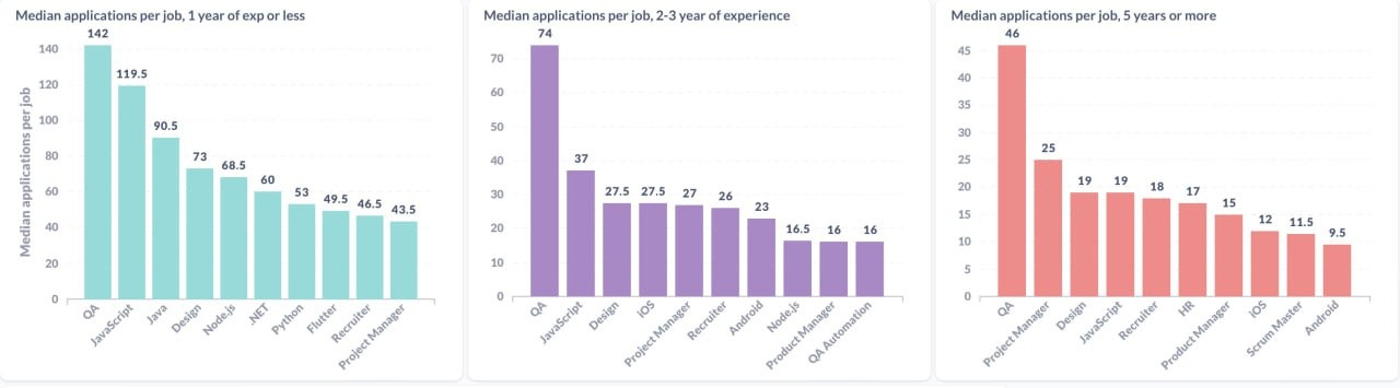 Rust краще за Scala? - by Max Ischenko - Блог Джина