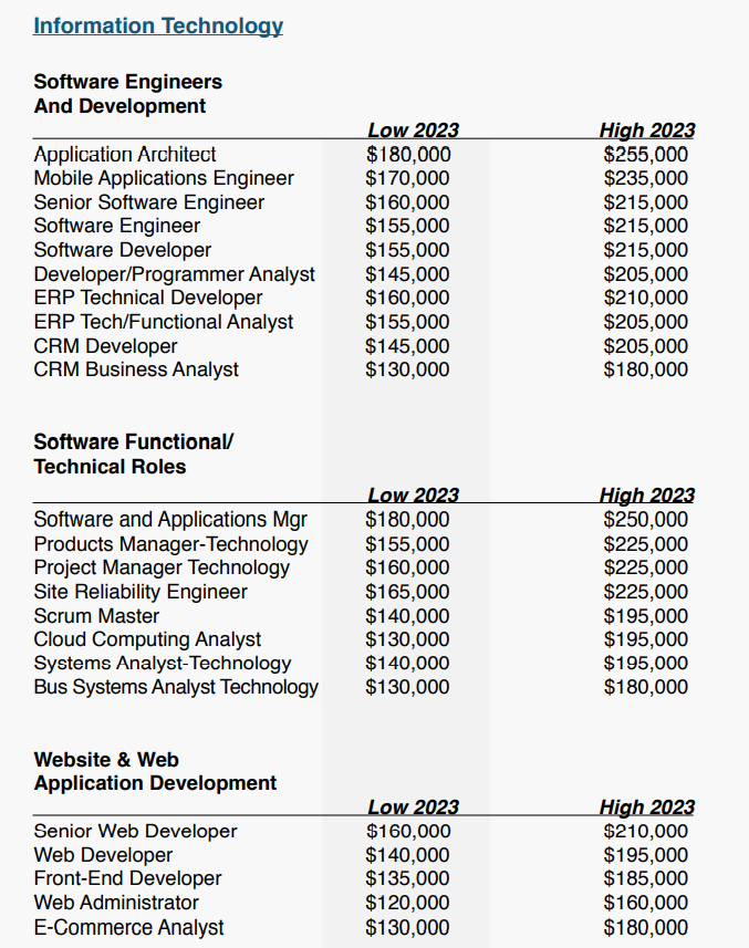 The Restatement - CPA/CISA Career Moves - By Allen Au | Substack