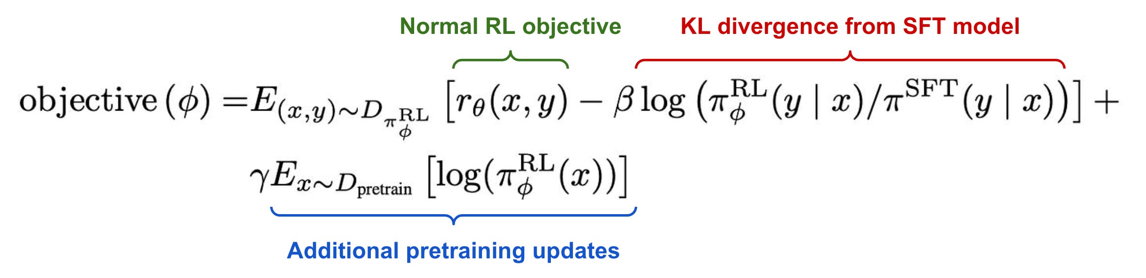 The Story of RLHF: Origins, Motivations, Techniques, and Modern ...