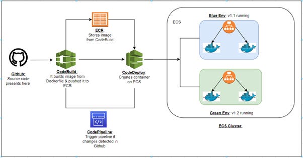 Zero Downtime Deployments In Devops Achieving Seamless Upgrades For Uninterrupted Service