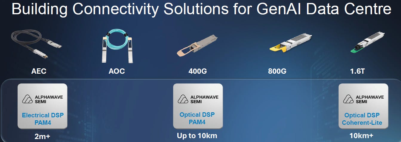 Chiplets, ASIC accelerators, and One Leading Edge Small Cap Play