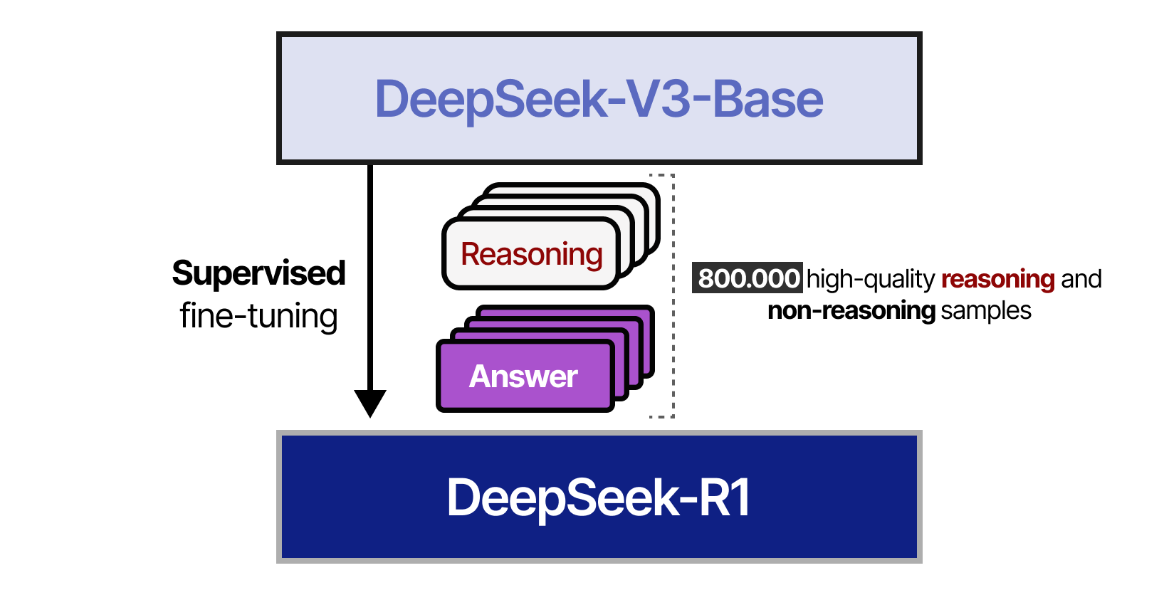 A Visual Guide to Reasoning LLMs - by Maarten Grootendorst