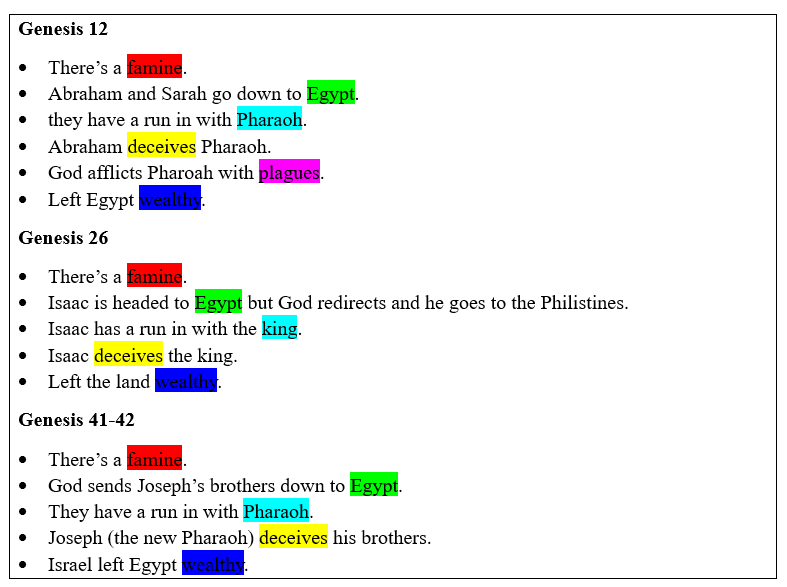 Bible Stories: Divine Historical Artistry