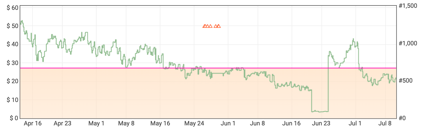 Guide: Keepa Graph Basics & Charts to Recognize