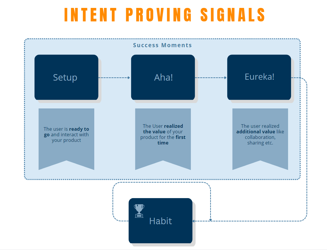 Leah's Product-led Growth Guide 3.0 - by Leah Tharin