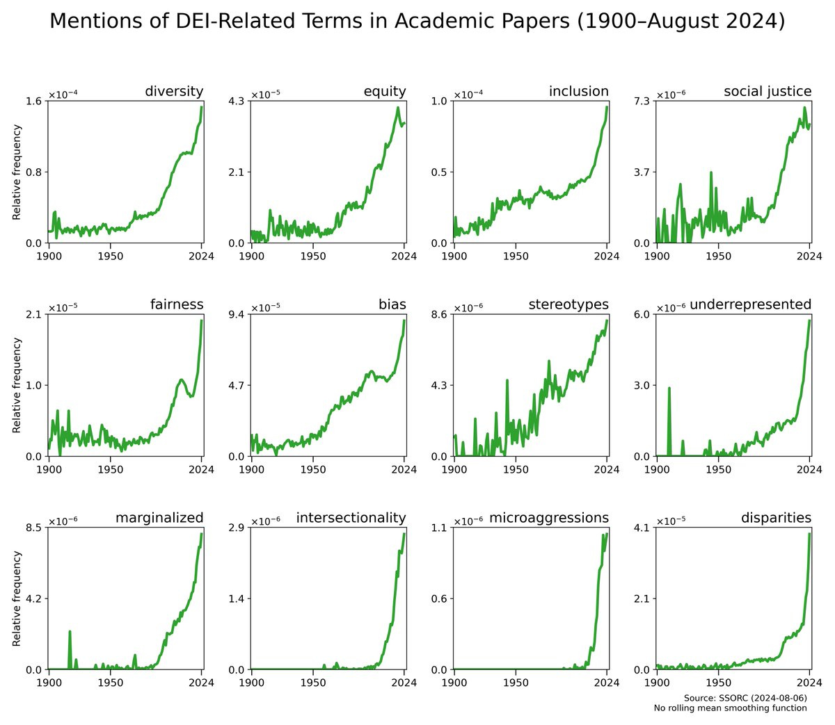 Ghosting the Patriarchy: Female Empowerment and the Crisis of Masculinity