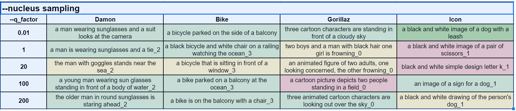 Image Captioning for Stable Diffusion Fine-Tuning: A Practical Exploration