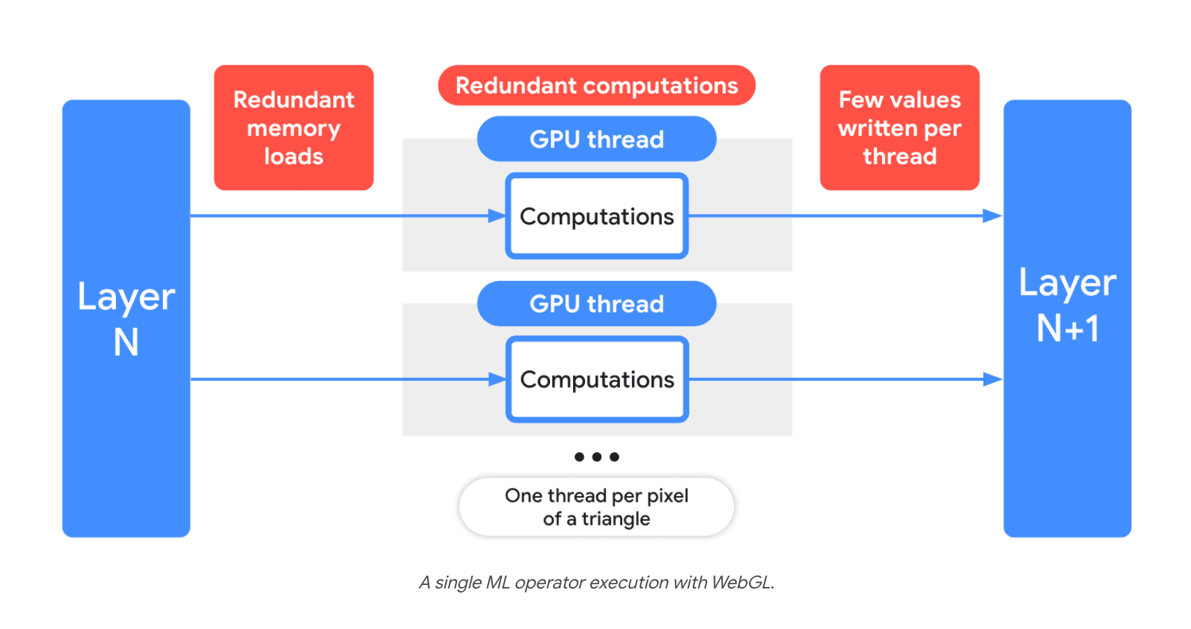 Optimizing a WebGPU Matmul Kernel for 1TFLOP+ Performance