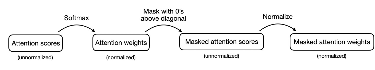 Understanding And Coding Self Attention Multi Head Attention Causal