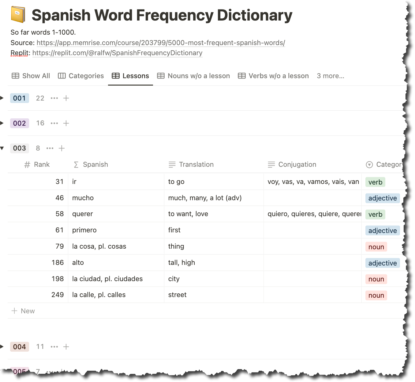 The Spanish Word Frequency Dictionary - by Ralf Westphal
