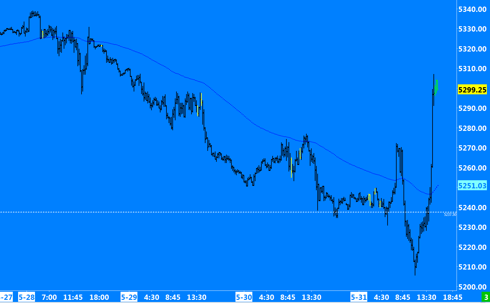 Start of the week - Mlabs0967’s Substack