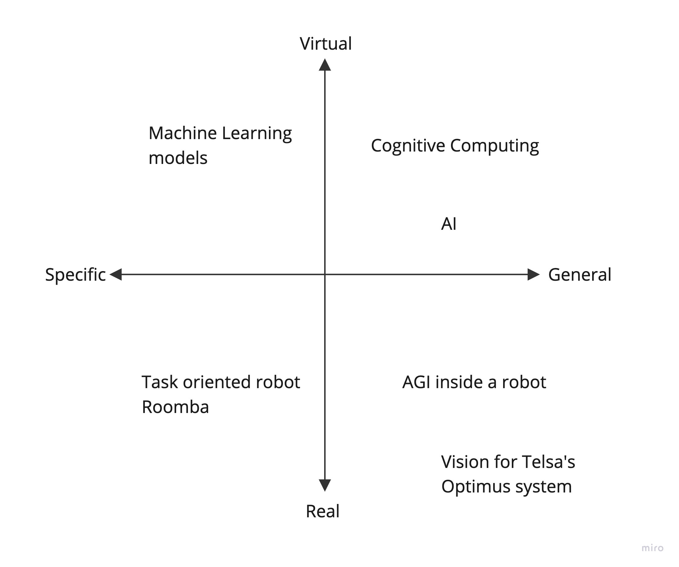 The Hyperbolic Rise of AI Terminology - by Eric Koziol