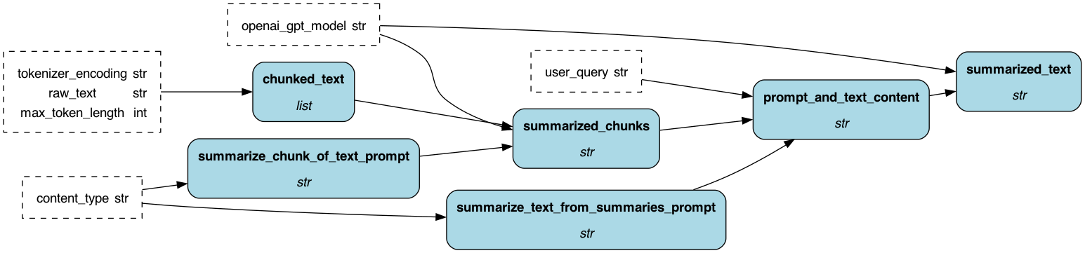 Monitoring Dataflows with Hamilton + Datadog