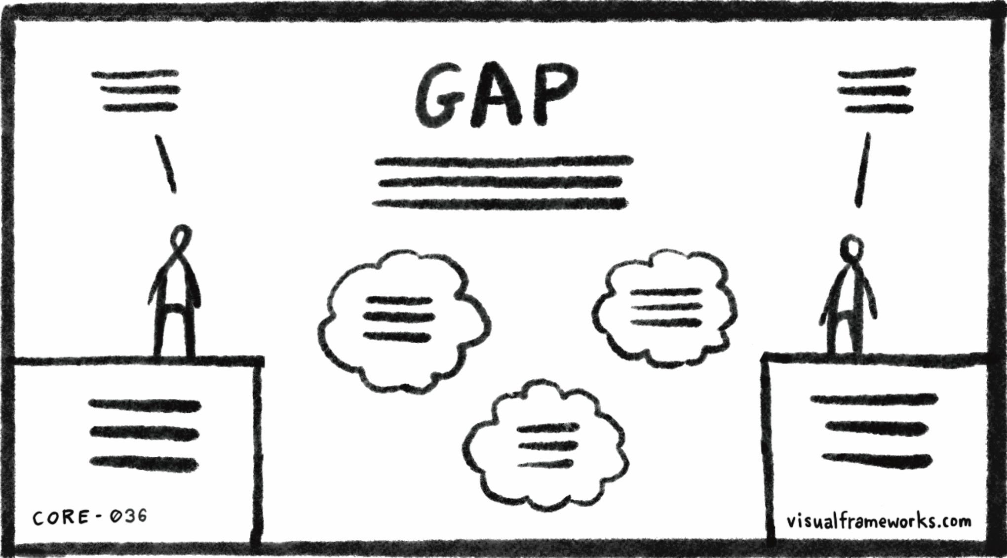 Exploring stuckness with visual frameworks - by Dave Gray