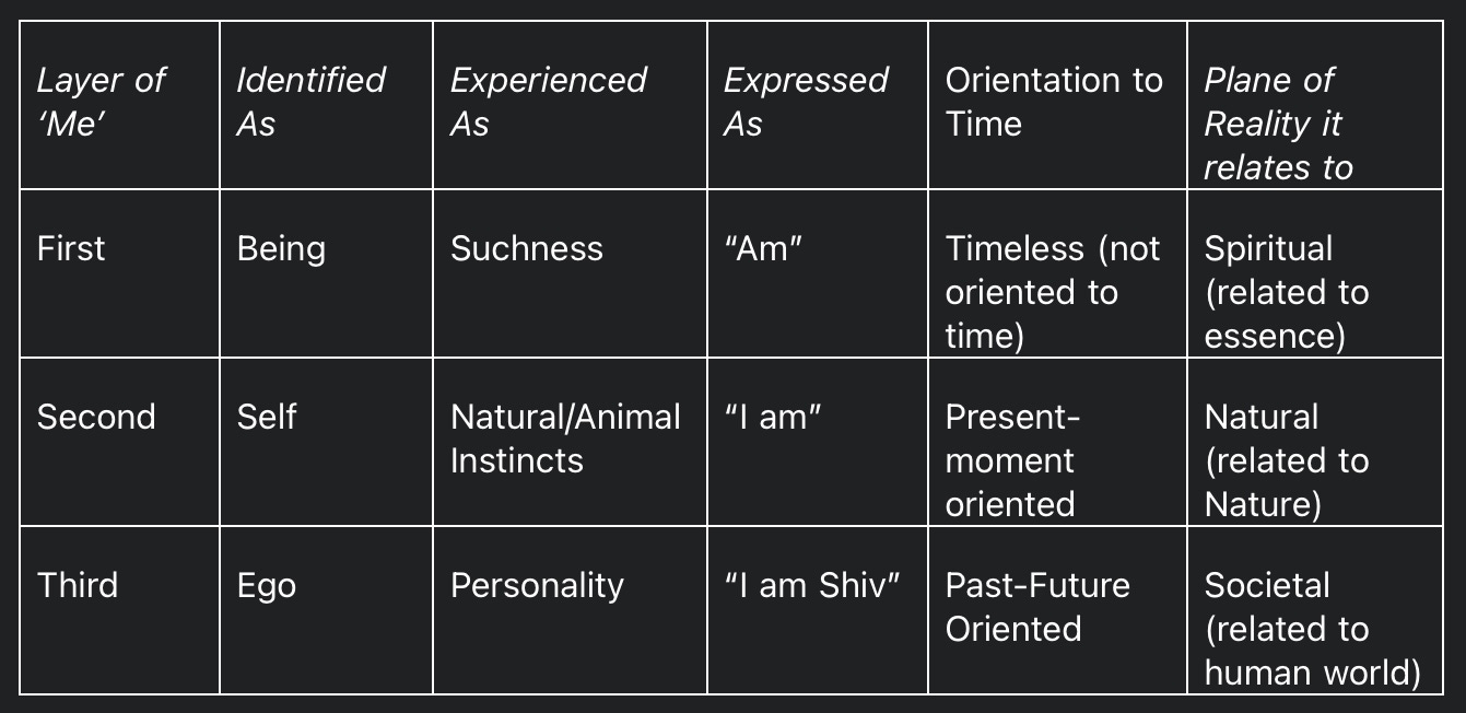 Layers of Me - by Shiv Sengupta