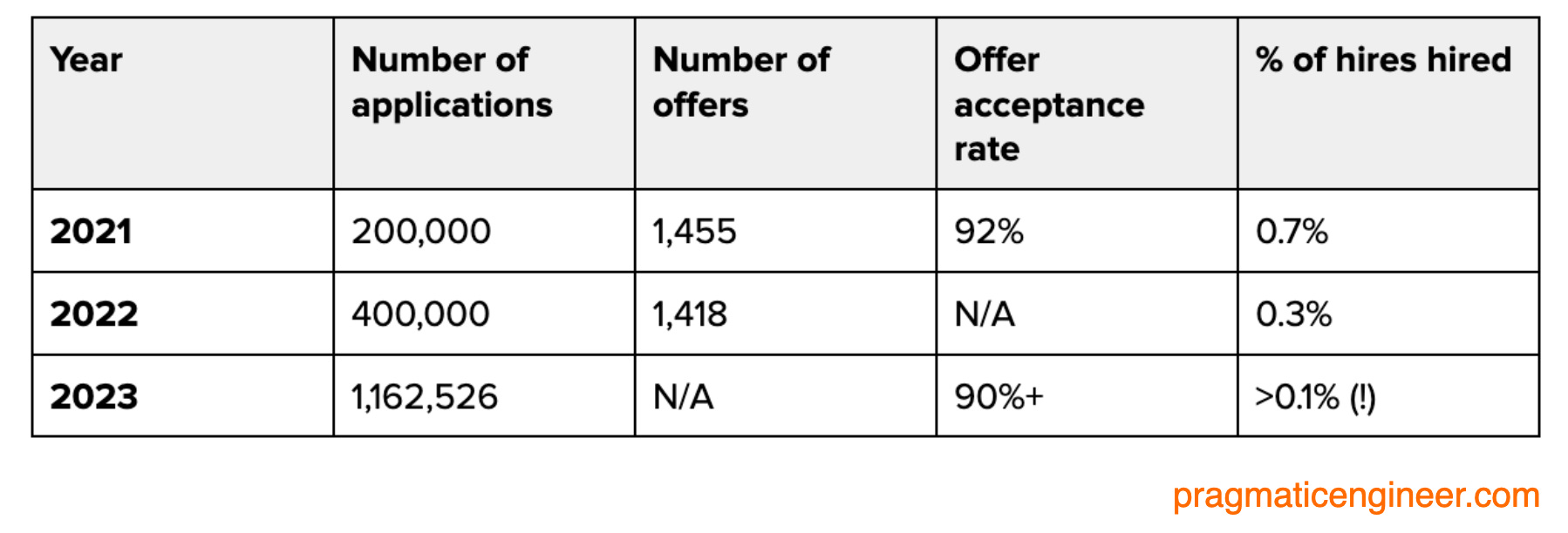 The Pulse #75: Will US companies hire fewer engineers due to Section 174?