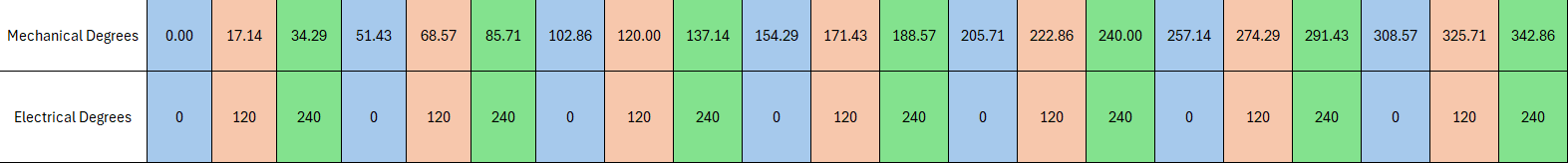 Build a Wireless BLDC Motor Driver Using TMC6200 and ESP32S3! | High ...