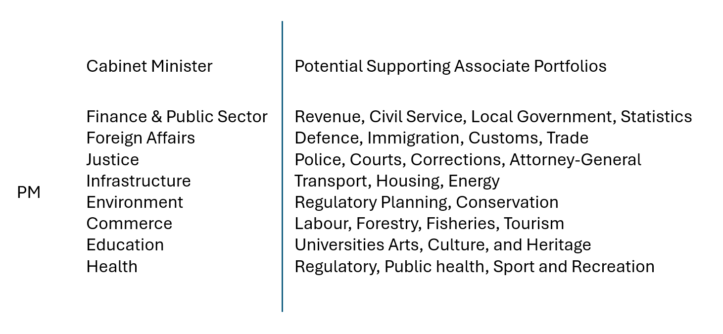 Reforming Cabinet Governance - by Alethios - Public Service