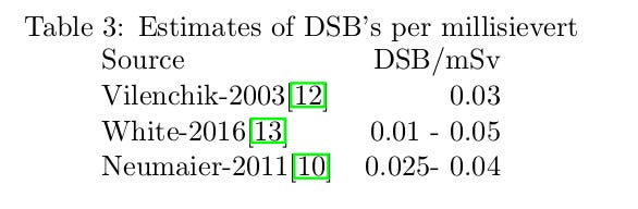 The case for 2 mSv per day - by Jack Devanney