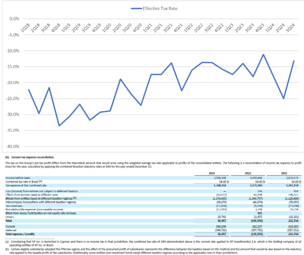XP: the leading Brazilian retail broker - Quipus Capital