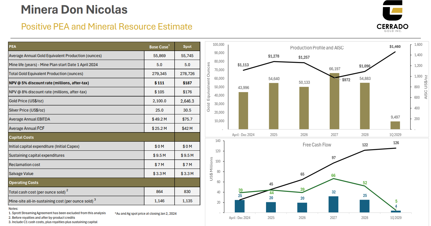 AlmostMongolian 2024 Recap+Portfolio Update