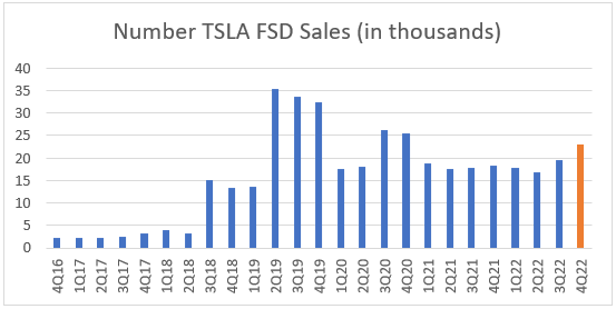 What's the Value of Tesla FSD? (incl. Excel Model)