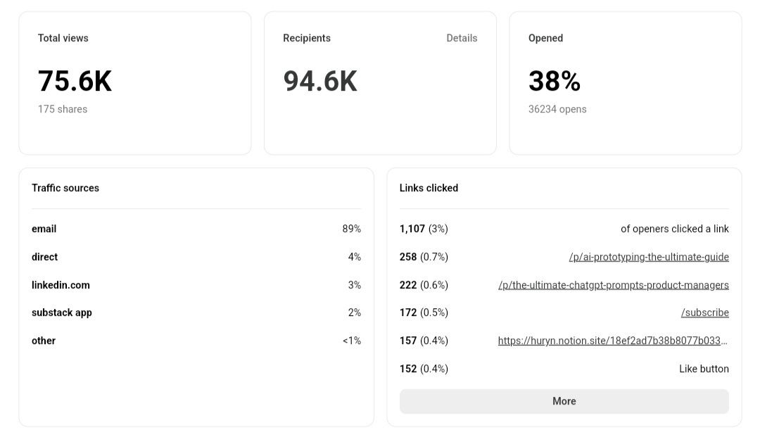 Sponsor The Product Compass Newsletter - by Paweł Huryn