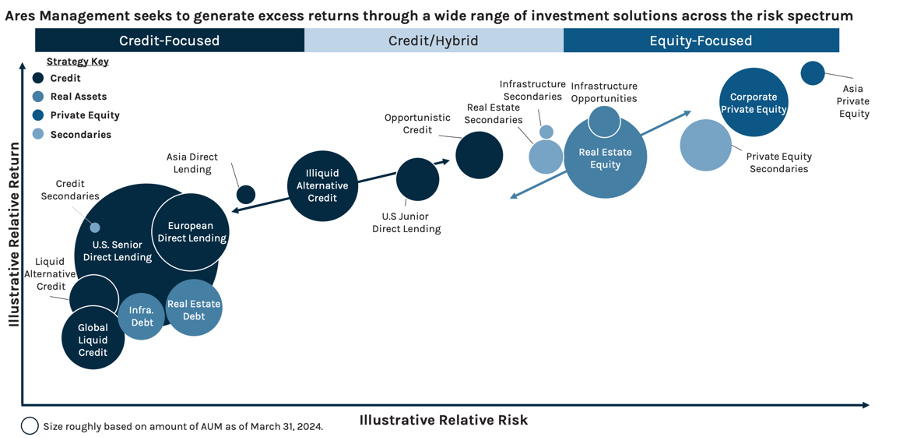 Navigating the Blurry Lines Between Public and Private Credit.