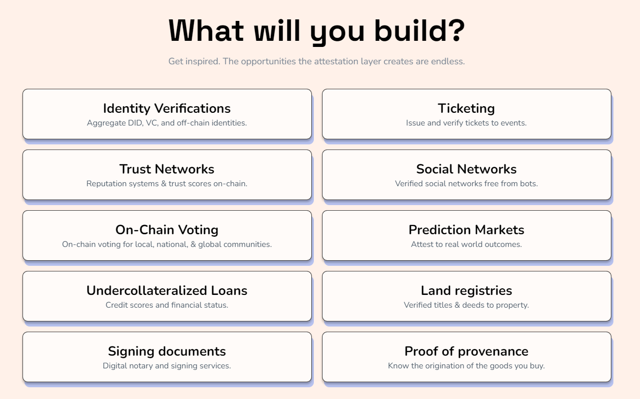 EAS Explained 📑 - by William M. Peaster
