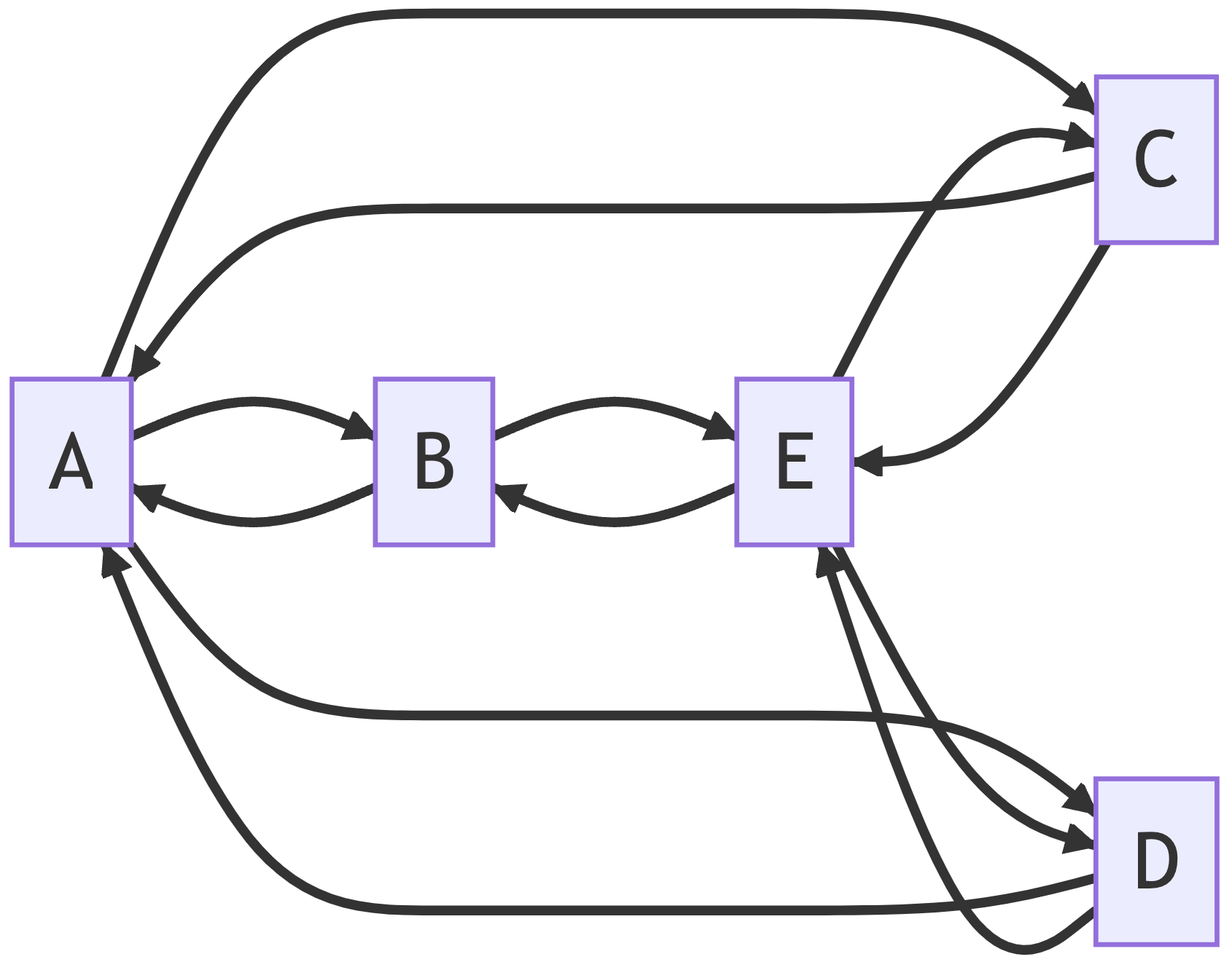 Deep Dive: How I taught ChatGPT to Draw Diagrams with LangChain