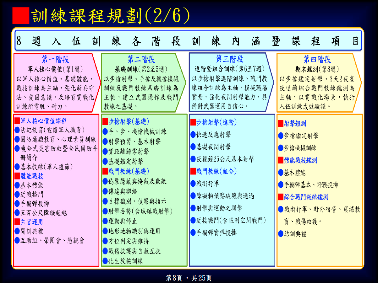 Taiwan Announces First Conscripts to Serve One Year
