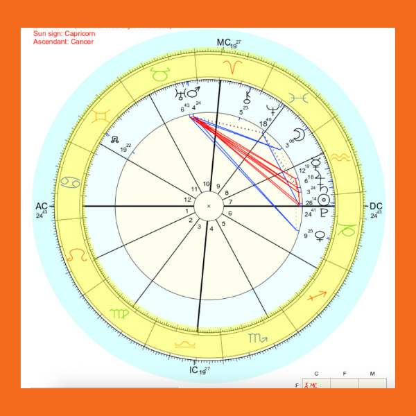 9 Tips for Locating a Transit in Your Own Chart